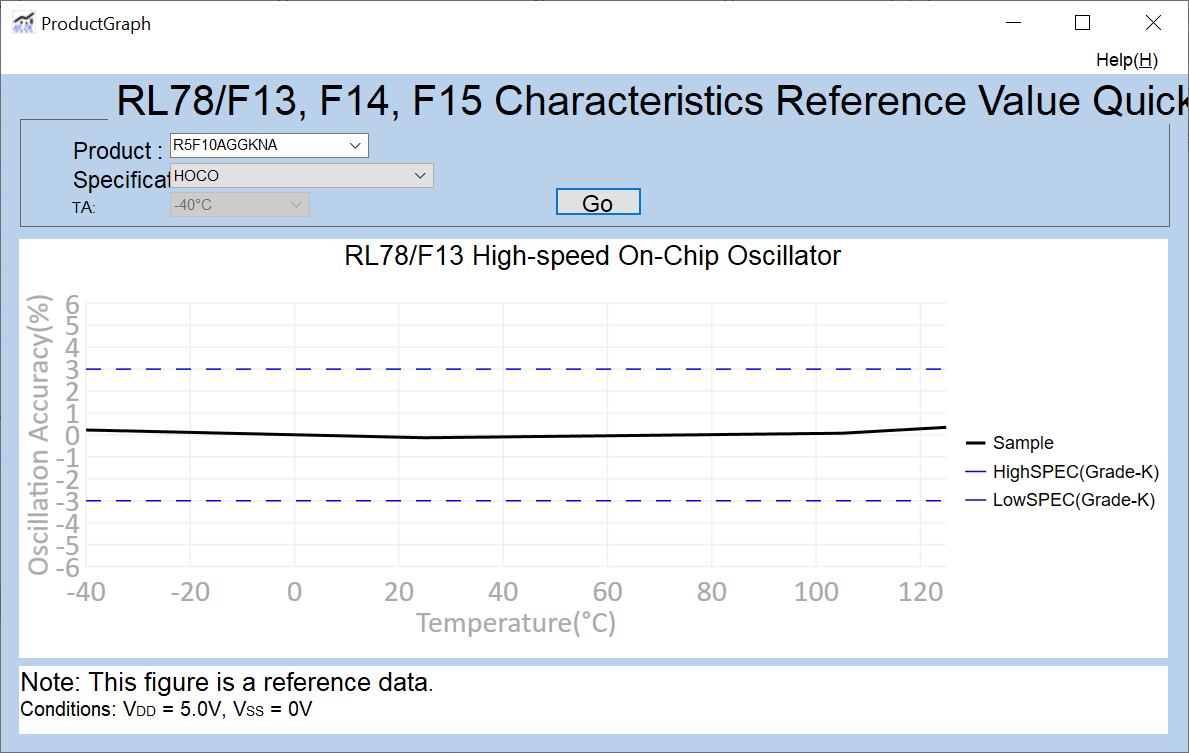 A screen shot of a graphDescription automatically generated