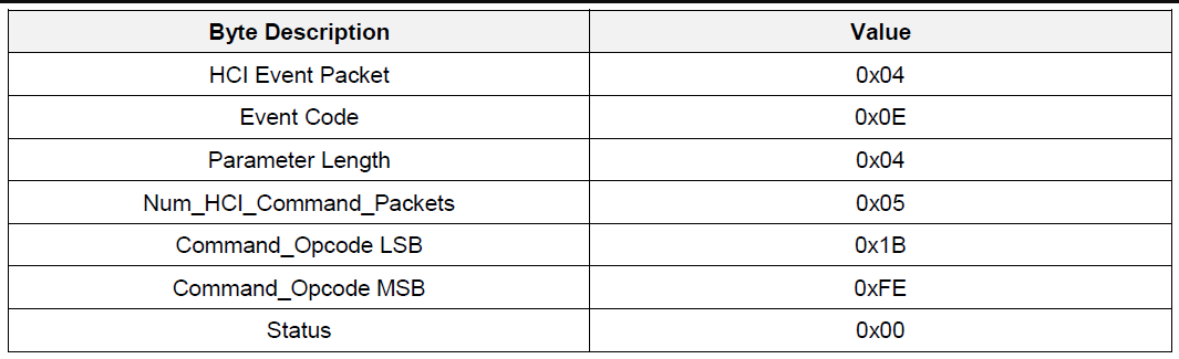 Figure 10 Tx Power Response