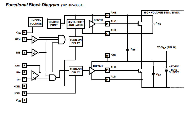 Notice from the block diagram, that the comparator has complementary outputs, so if one of its ...