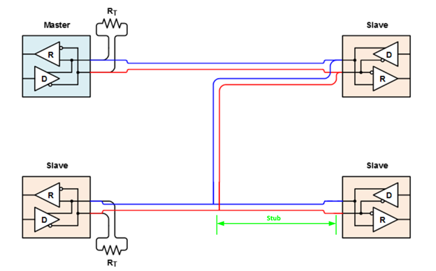 A stub is a section of transmission line that is not terminated. In the ...