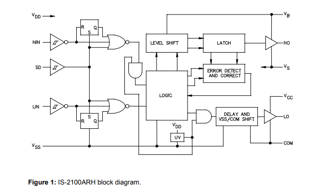 The total dose report shows a block diagram.