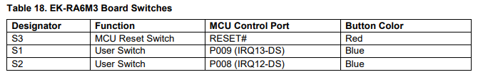 Add two External IRQ modules to the Blinky_IRQ project. Configure them ...