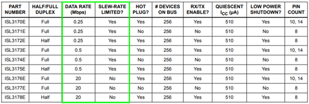 If one examines the data sheet specifications, one finds that the ...