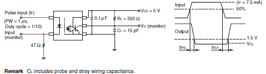 Related FAQ : What are propagation delay time (H → L) t PHL and ...