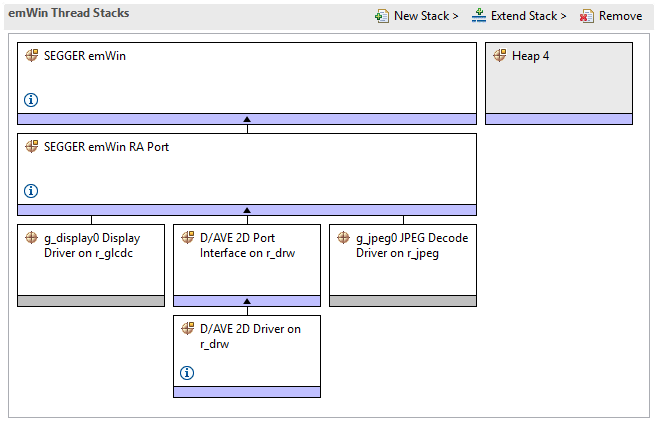 The emWin thread entry file holds all the code needed to display "Hello World" and a count on ...