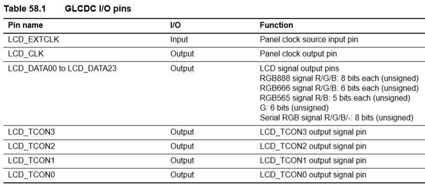 Given the above information, how can we assign a CS signal such that we ...