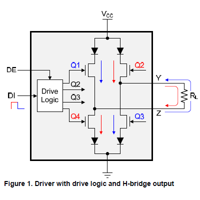 How does a RS-485 driver work?